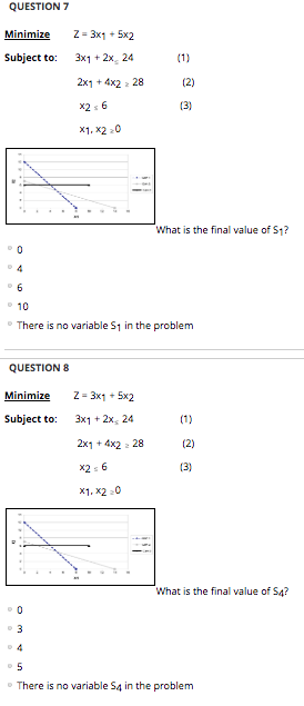Solved QUESTION 5 Minimize Z=3x1 +5x2 Subject to: 32x2 s | Chegg.com