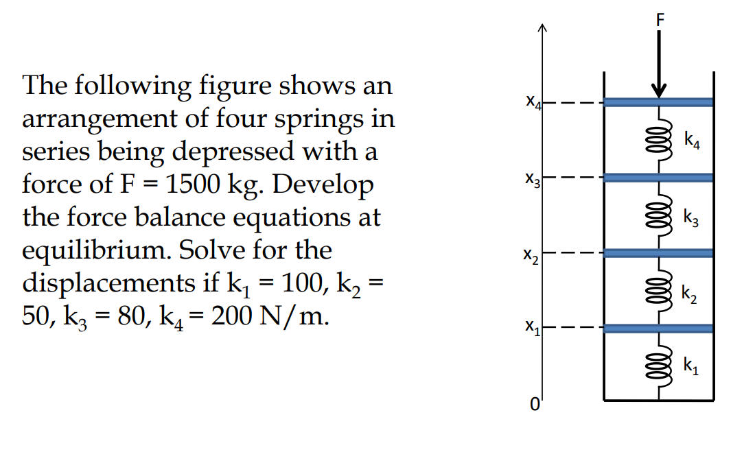 Solved The following figure shows an arrangement of four | Chegg.com