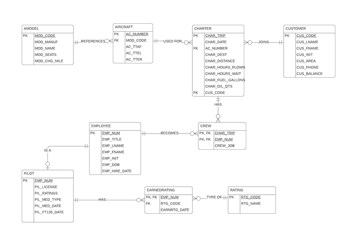 Solved 1. Write a query that will list all the customers who | Chegg.com