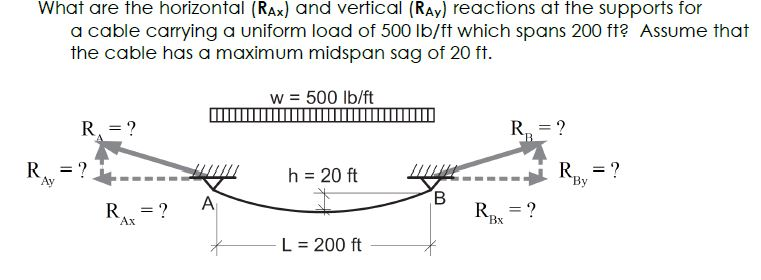 Solved What are the horizontal (Rax) and vertical (Ray) | Chegg.com