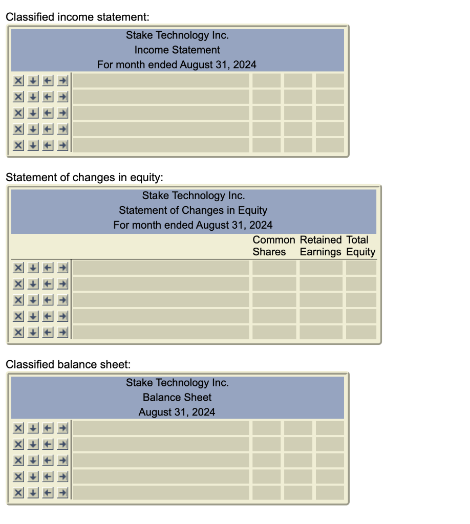 Solved Stake Technology Inc. Adjusted Trial Balance August | Chegg.com
