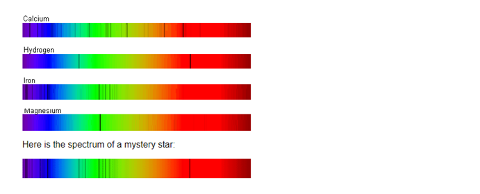 For today's assignment, determine the composition of | Chegg.com