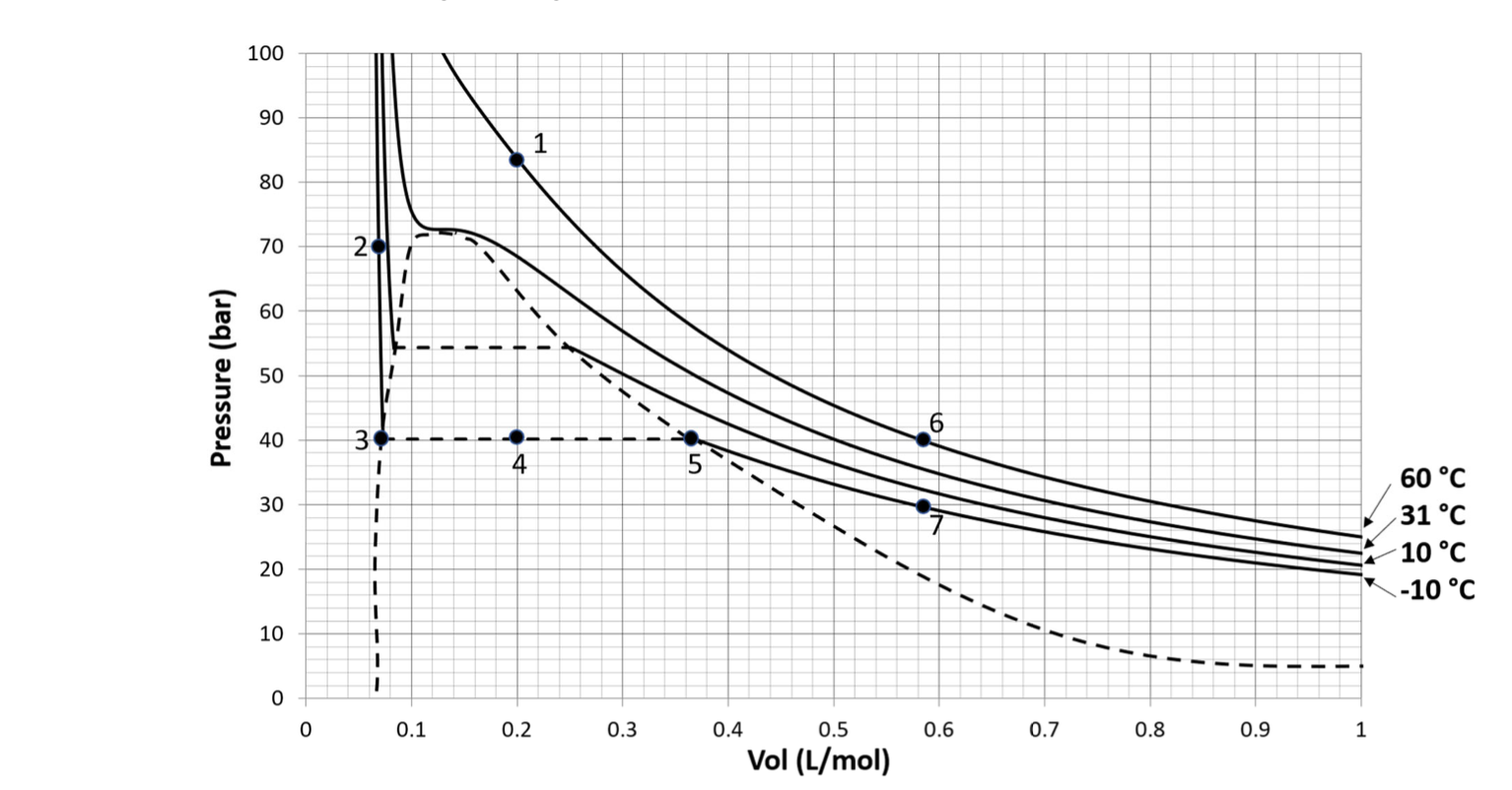 Solved Use diagram below to help answer all parts | Chegg.com