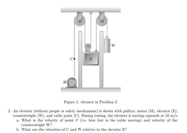 Solved Figure 1: elevator in Problem 2 2. An elevator | Chegg.com