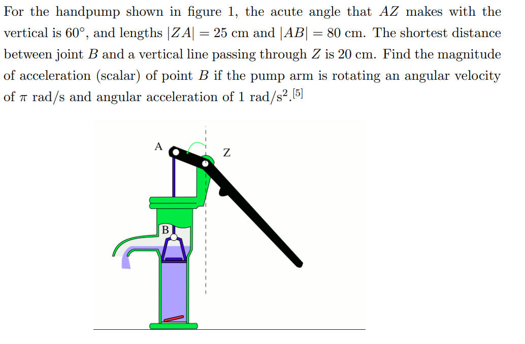 Solved For the handpump shown in figure 1, the acute angle | Chegg.com