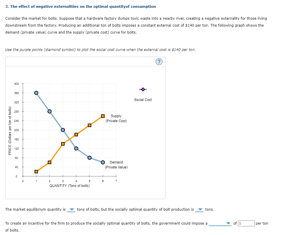 Solved 3. The effect of negative externalities on the | Chegg.com
