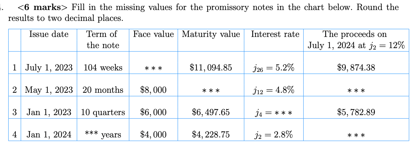 Solved Fill in the missing values for the promissory notes | Chegg.com