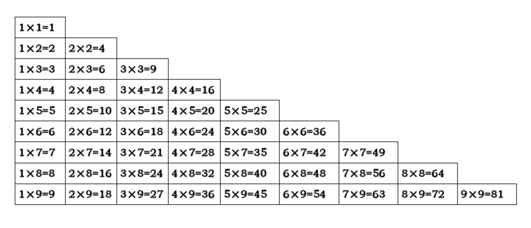 Solved Design a servlet to show a multiplication table as | Chegg.com