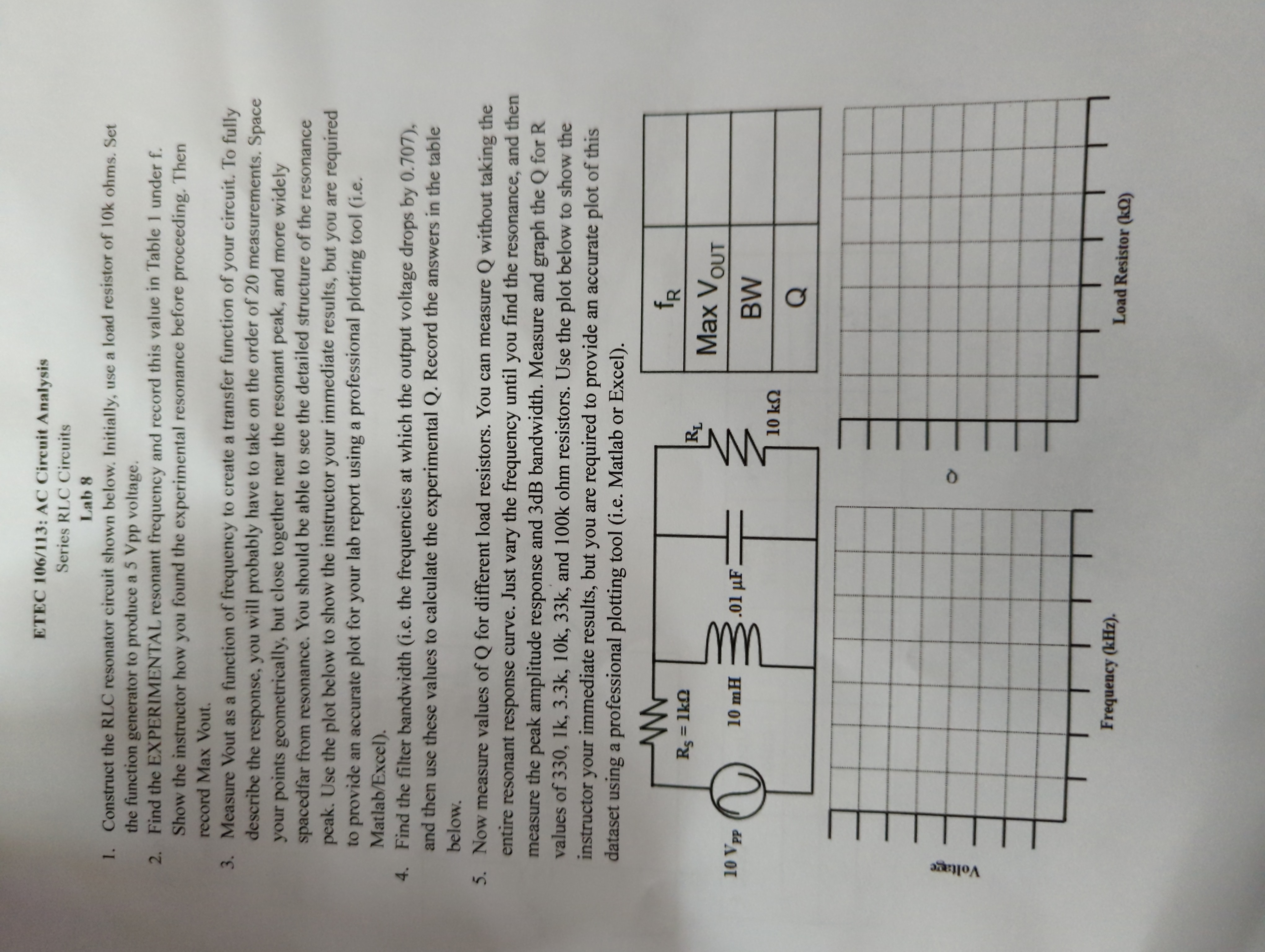 1. Construct the RLC resonator circuit shown below. | Chegg.com