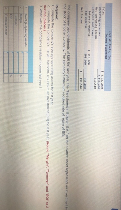 Solved Problem 11-15 Return on Investment (ROI) and Residual | Chegg.com Solved Problem 11-15 Return on Investment (ROI) and Residual | Chegg.com