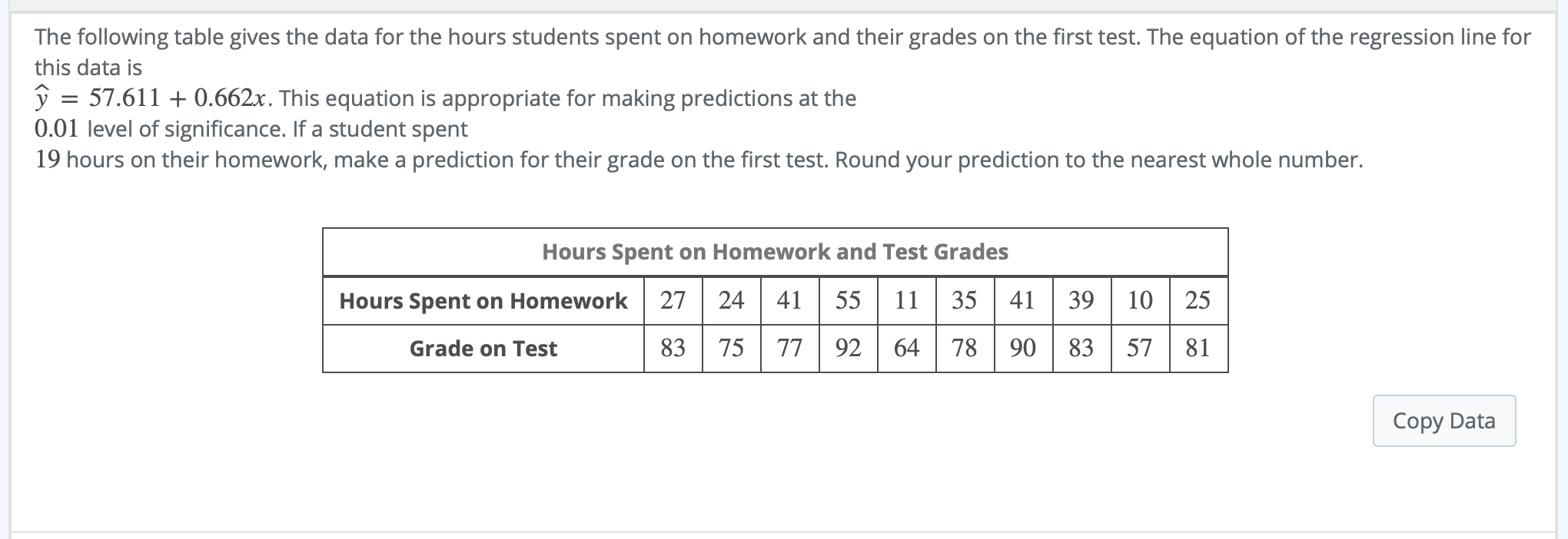 Solved The following table gives the data for the hours | Chegg.com