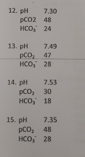 Solved 12. pH PCO2 48 7.30 HCO3 24 13. pH 7.49 PCO2 47 HCO3 | Chegg.com