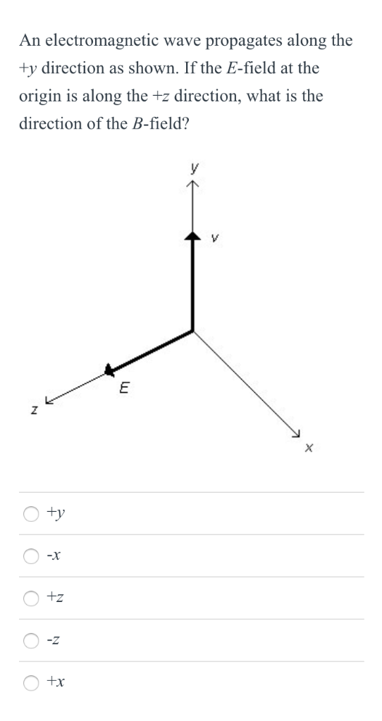 Solved An electromagnetic wave propagates along the +y | Chegg.com