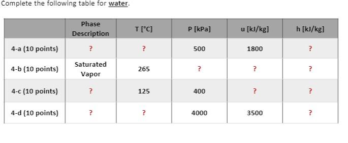 Solved Complete the following table for water. T[°C] P[kPa] | Chegg.com