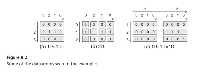 Solved Exercise 8.4. User-defined 1Dx1Dx 1D array types | Chegg.com
