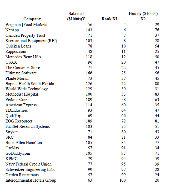 A survey of information systems managers was used to | Chegg.com