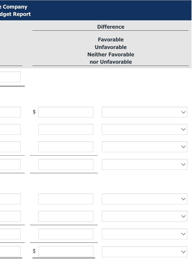 Solved Company dget Report Difference Favorable Unfavorable | Chegg.com