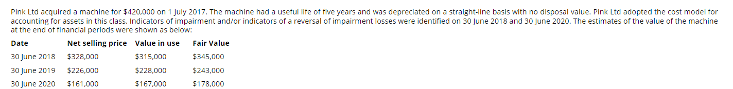 Solved What is the recoverable amount of the machine on | Chegg.com