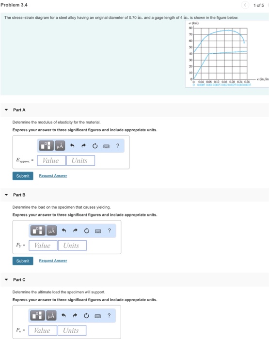 Solved Problem 3.4 1 of5 The stress-strain diagram for a | Chegg.com