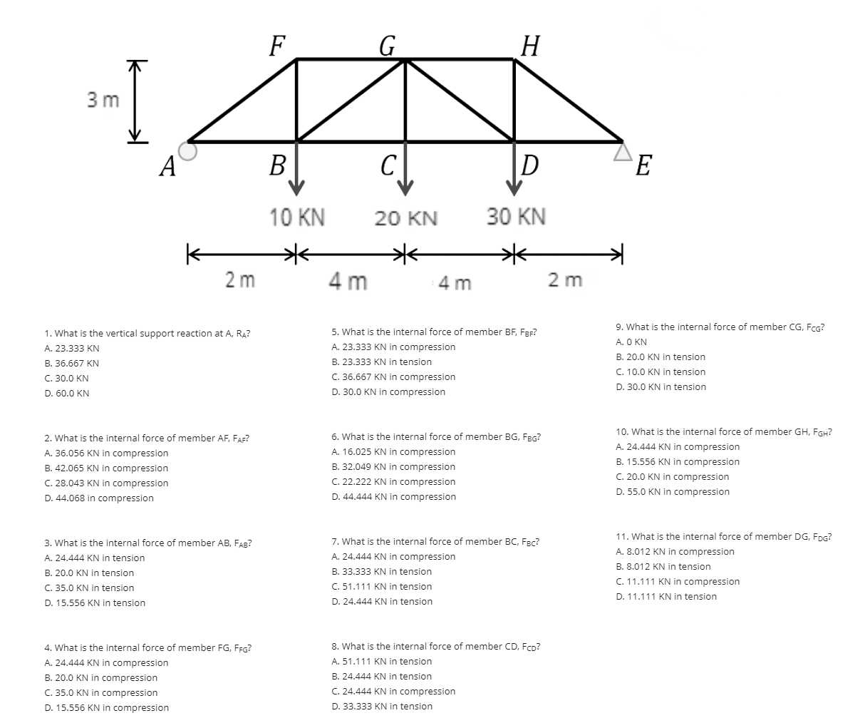 Solved 1. What is the vertical support reaction at A1RA ? 9. | Chegg.com