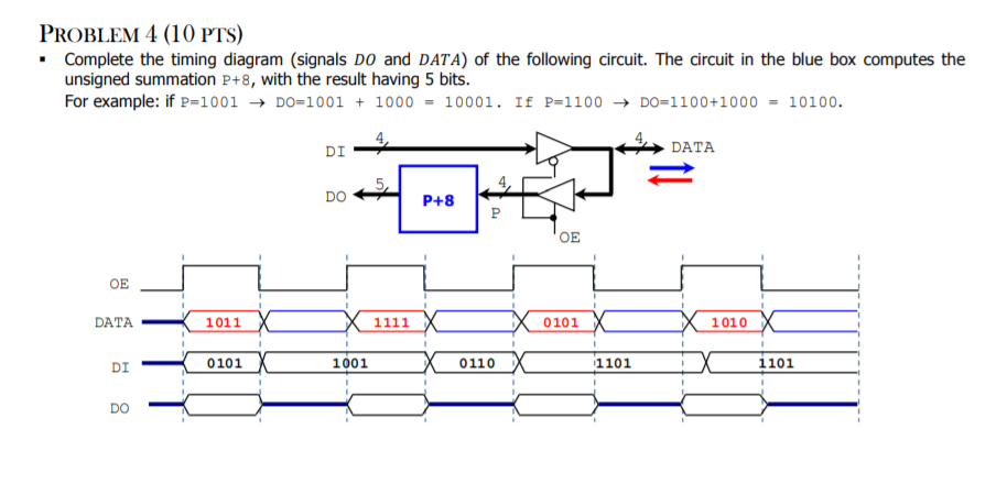 Solved PROBLEM 4 (10 PTS) • Complete the timing diagram | Chegg.com