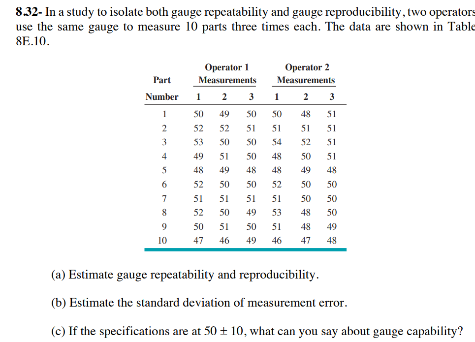 Solved 8.32- ﻿In a study to isolate both gauge repeatability | Chegg.com