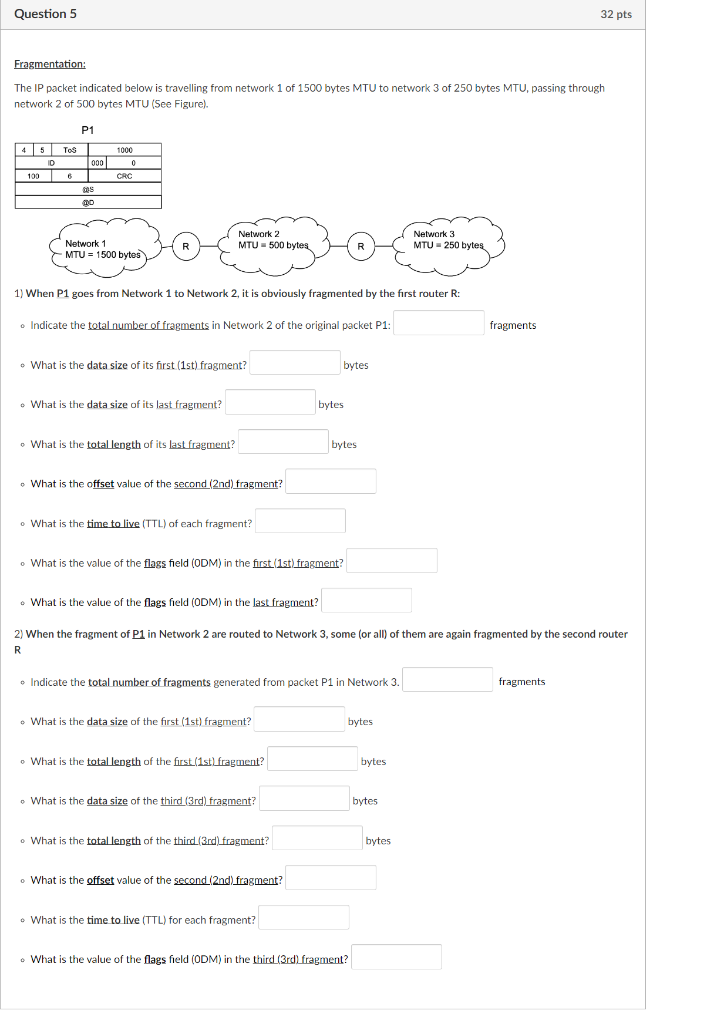 Solved Fragmentation: The IP packet indicated below is | Chegg.com