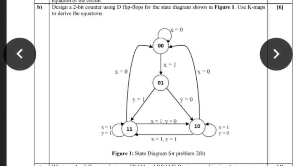Solved b) Design a 2-bit counter using D flip-flops for the | Chegg.com