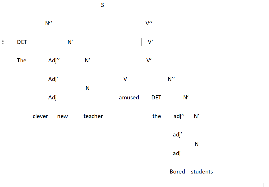 2.Draw constituent-structure trees for the following | Chegg.com