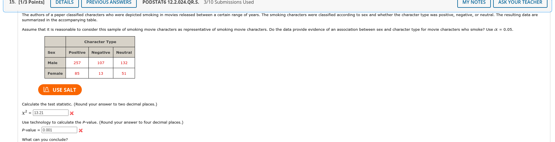 Solved summarized in the accompanying table. Calculate the | Chegg.com