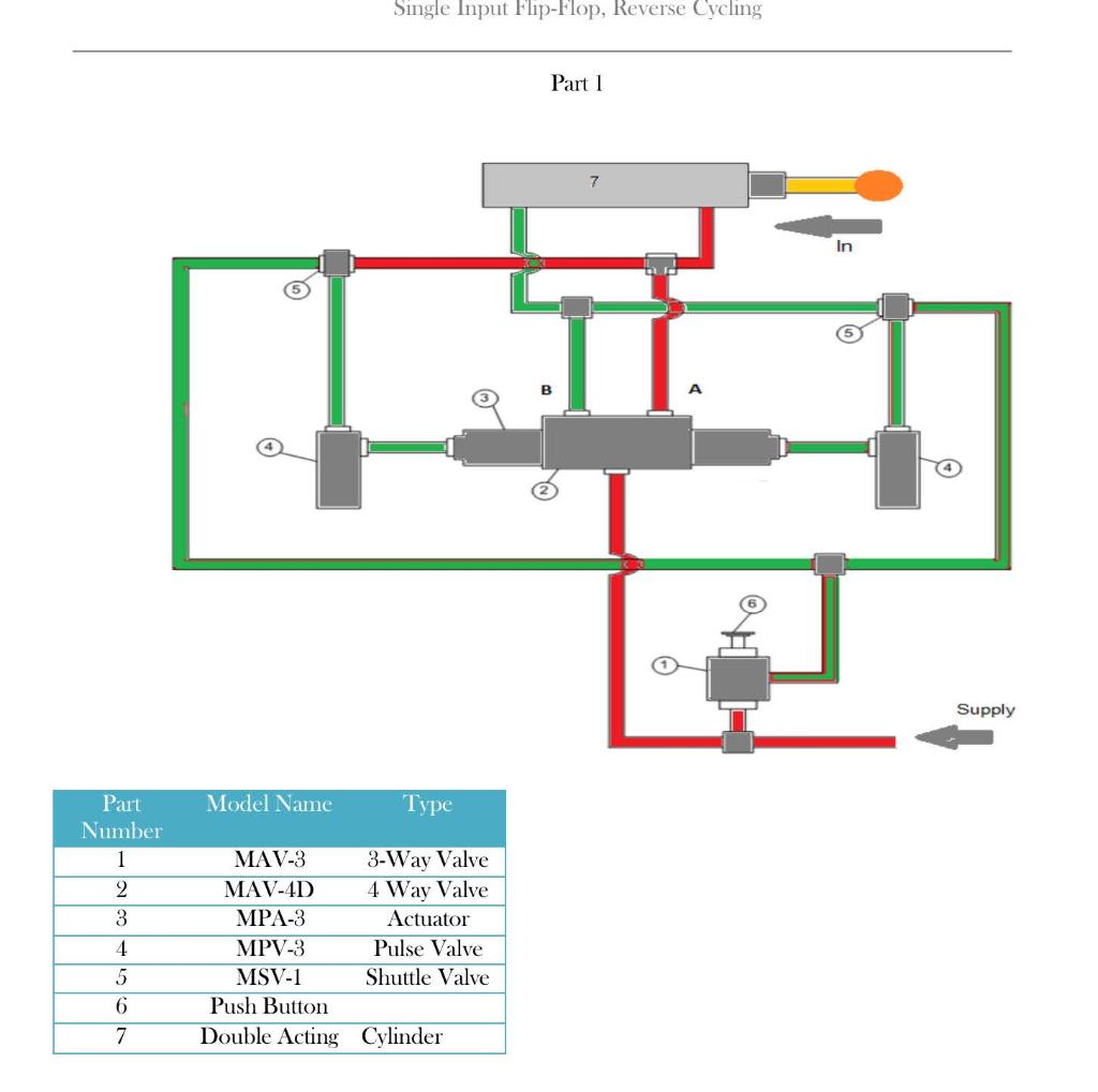 Solved Single Input Flip-Flop, Reverse Cycling Part 1 7 In | Chegg.com