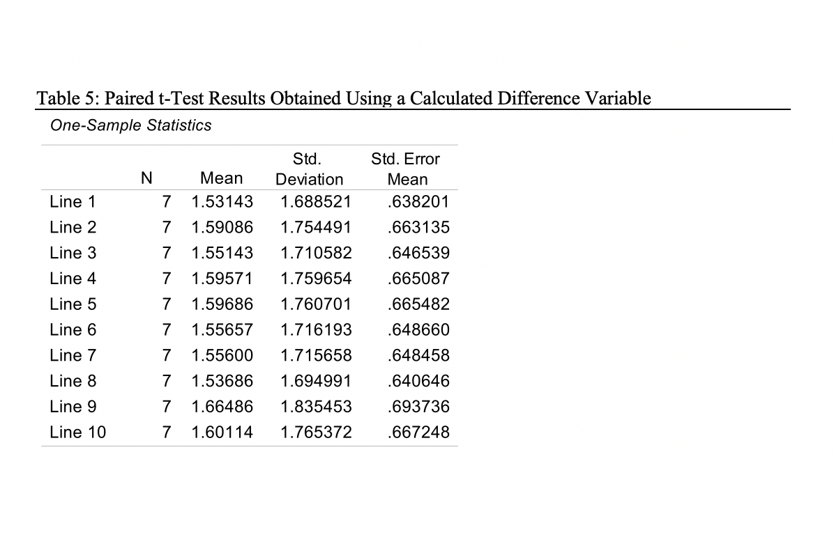 Table 5: Paired t-Test Results Obtained Using a | Chegg.com