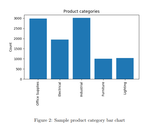 Solved Using Python Question 2 Product Categorypy 1282