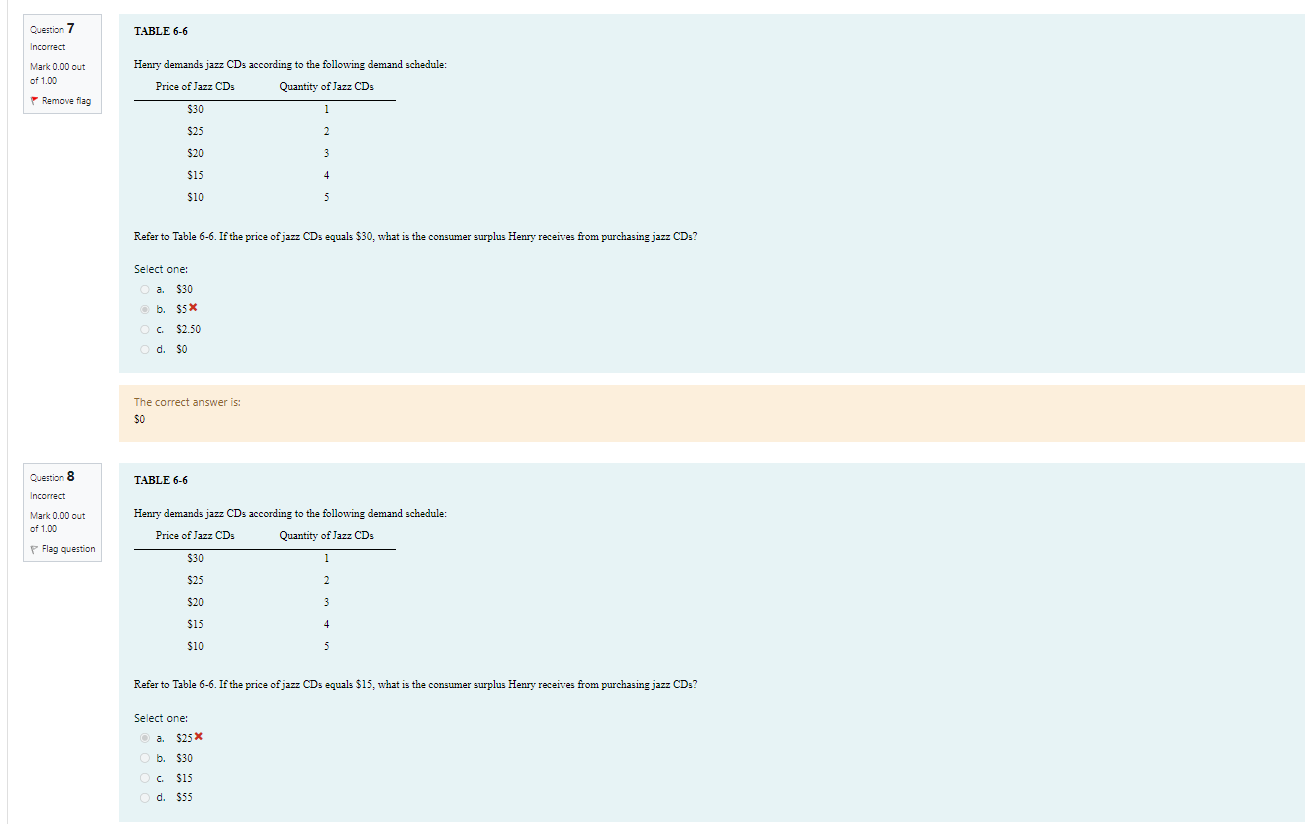 Solved Henry demands jazz CDs according to the following | Chegg.com