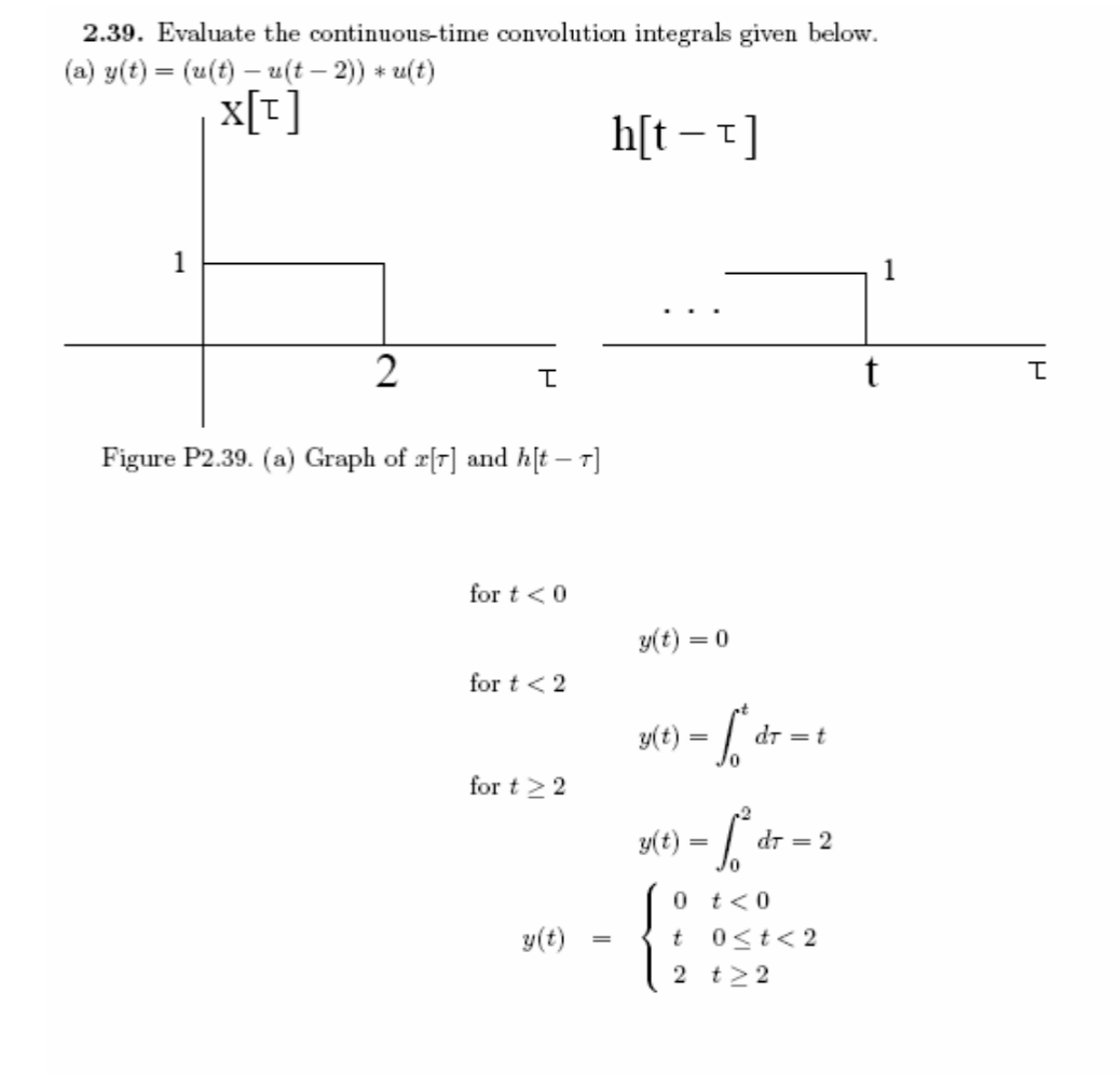 Solved 2.39. Evaluate the continuous-time convolution | Chegg.com
