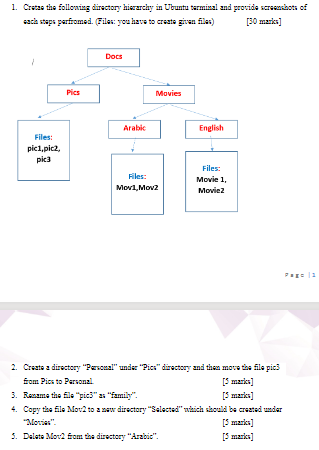 Solved 1. Cretae the following directory hierarchy in Ubuntu | Chegg.com