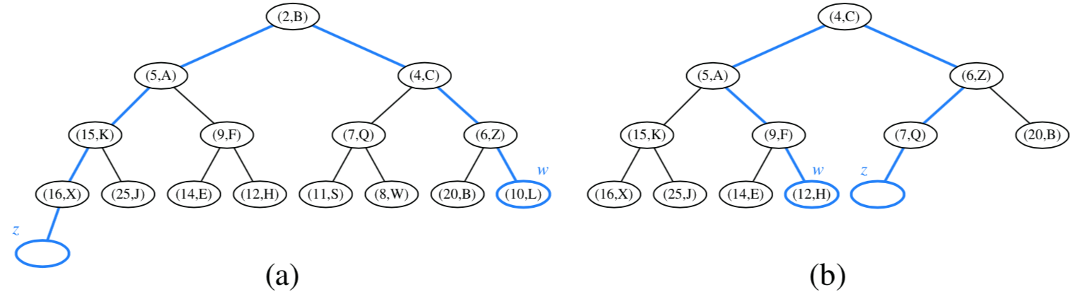 Solved (Problem C-9.34, page 397 of the text) Given a heap H | Chegg.com