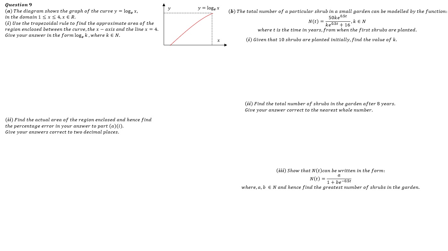 Solved Question 9 (a) The diagram shows the graph of the | Chegg.com