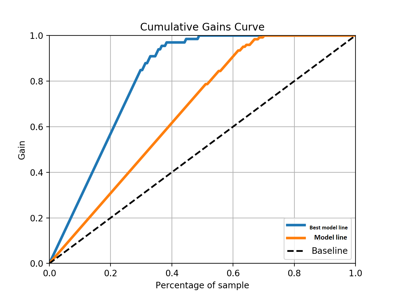 Solved Please need help. A data mining team hired by a | Chegg.com