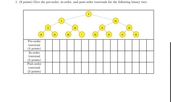 Solved 1. (9 points) Give the pre-order, in-order, and | Chegg.com