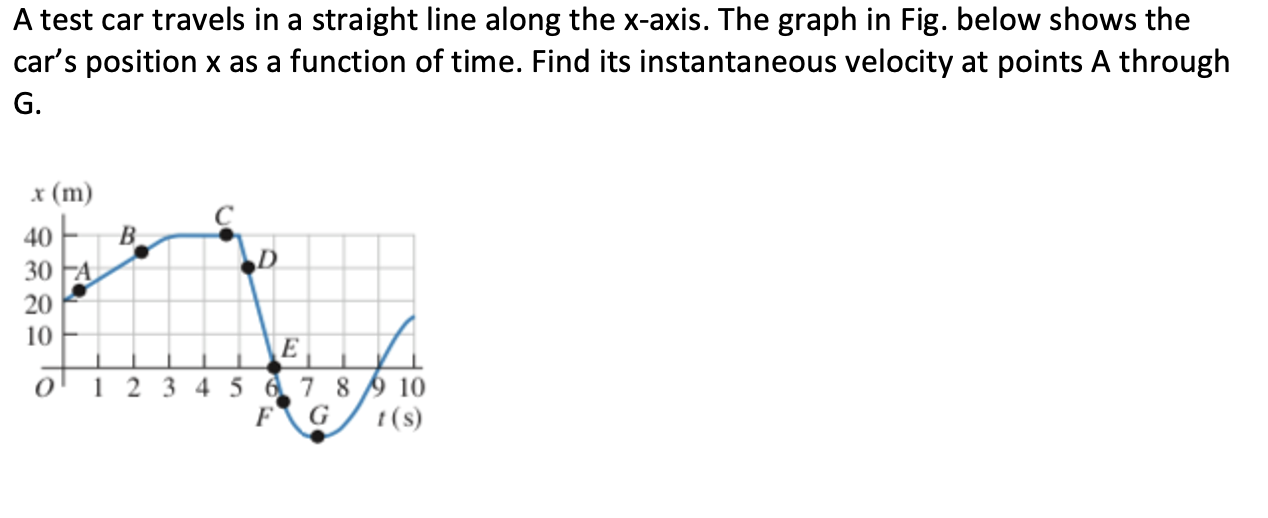Solved A test car travels in a straight line along the | Chegg.com