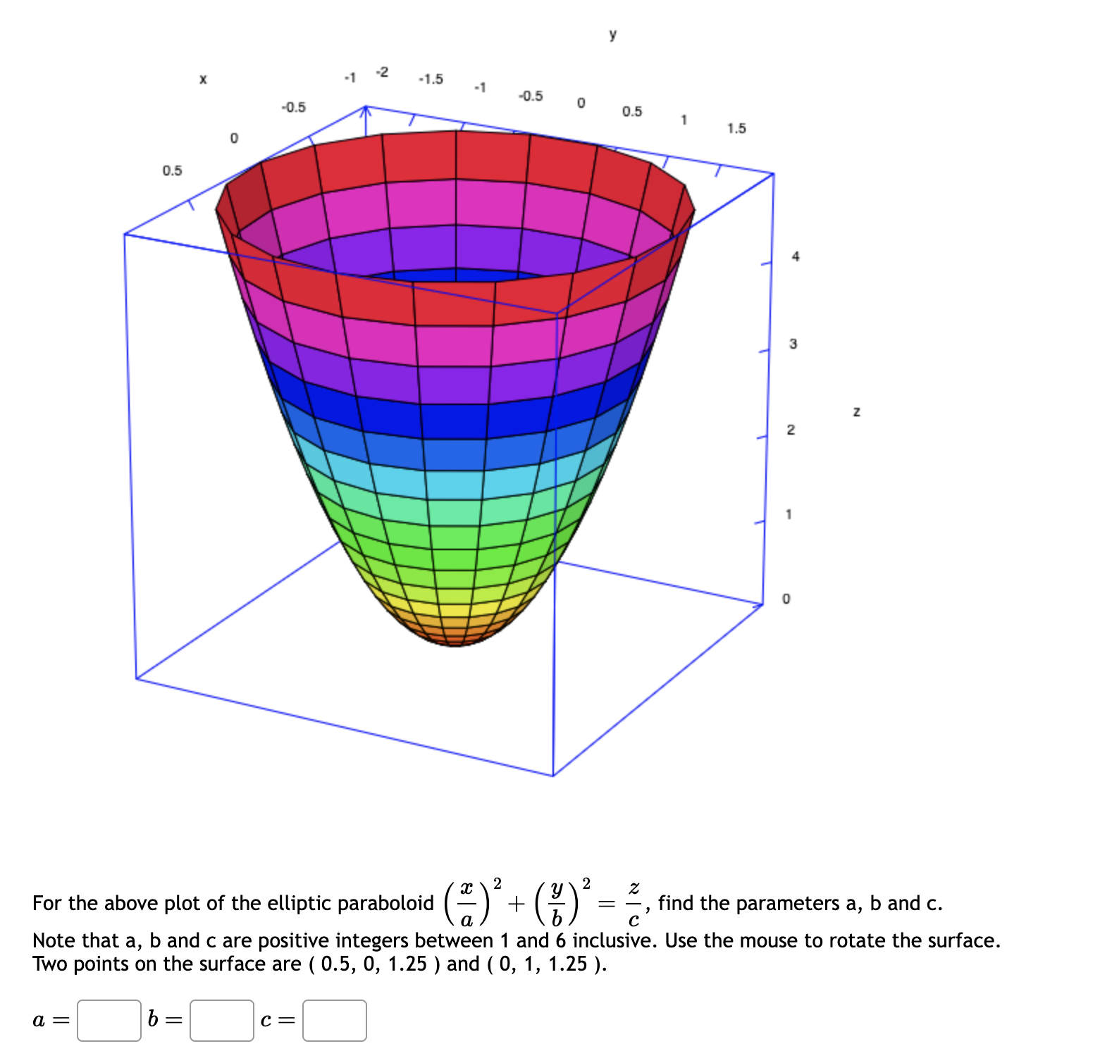 Solved For the above plot of the elliptic paraboloid | Chegg.com