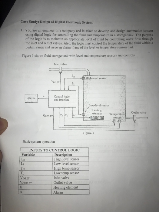Case Study: Design of Digital Electronic System. 1. | Chegg.com