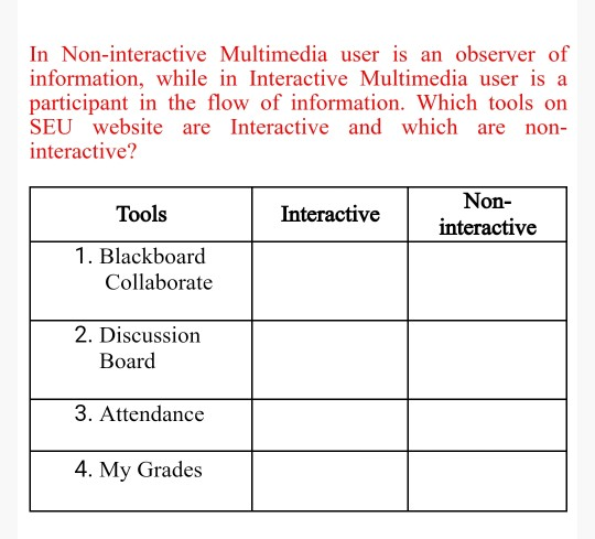Solved In Non-interactive Multimedia user is an observer of | Chegg.com