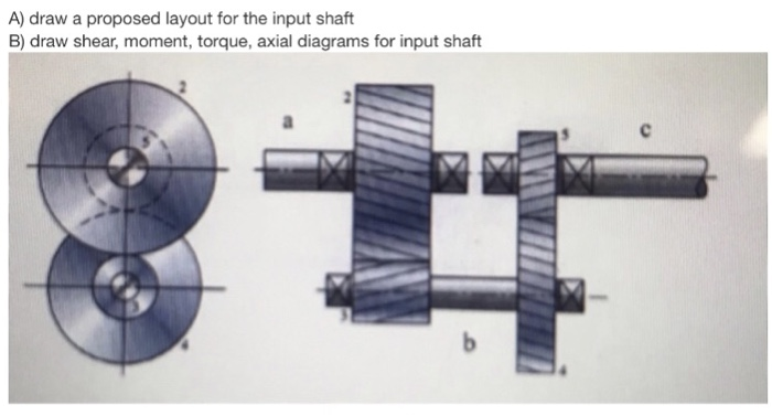 Solved A) draw a proposed layout for the input shaftB) draw | Chegg.com