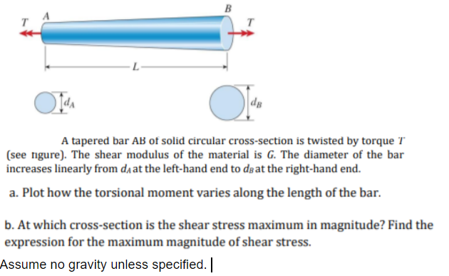 Solved B Ida A tapered bar AB of solid circular | Chegg.com