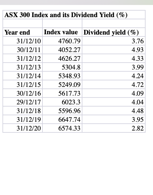 a. Assume that ASX 300 Index represents the risky | Chegg.com