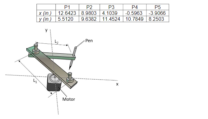 Solved Consider a two-link robot that is used for plotter. | Chegg.com