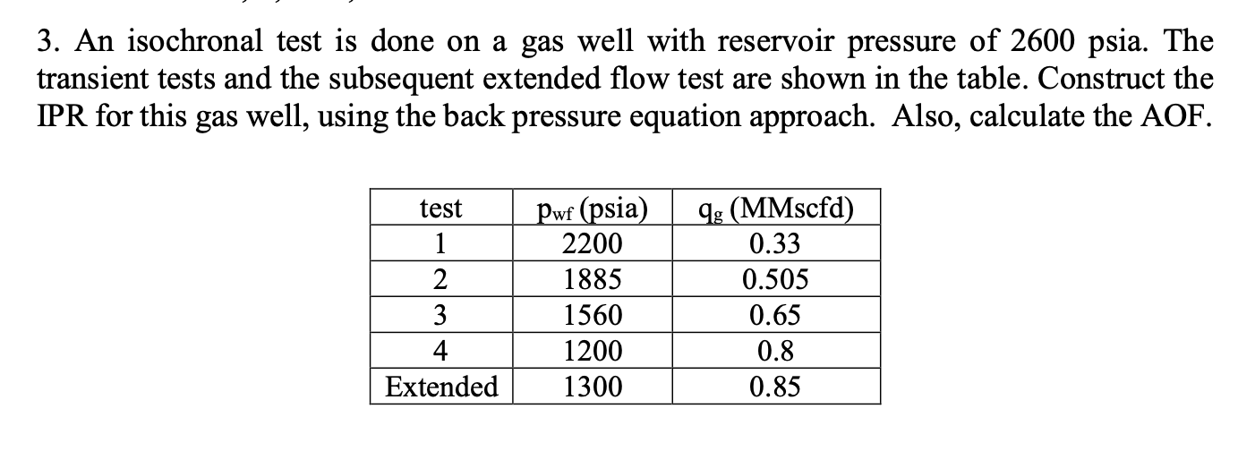 3. An isochronal test is done on a gas well with | Chegg.com