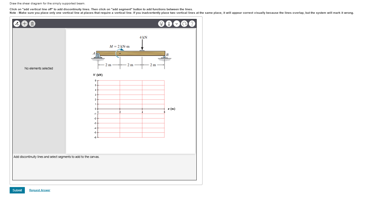 Solved No elements selected M(kN - Add discontinuity lines | Chegg.com